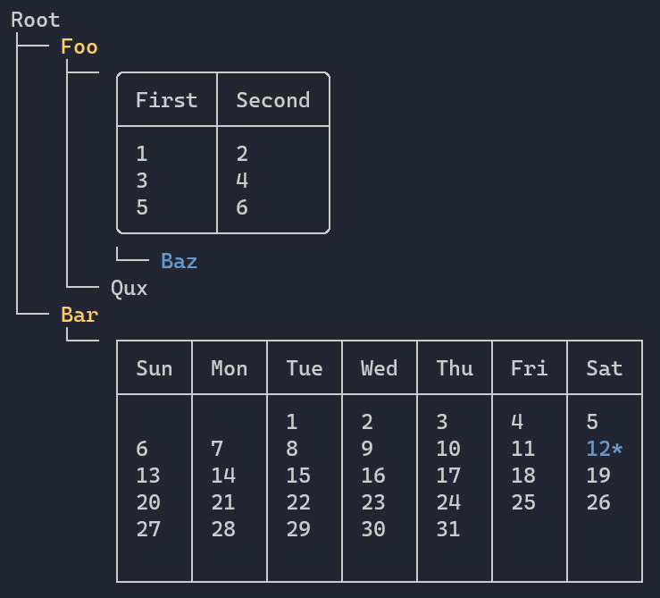 Spectre.Console - Tree